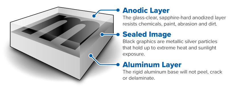 Metalphoto - Front Panels